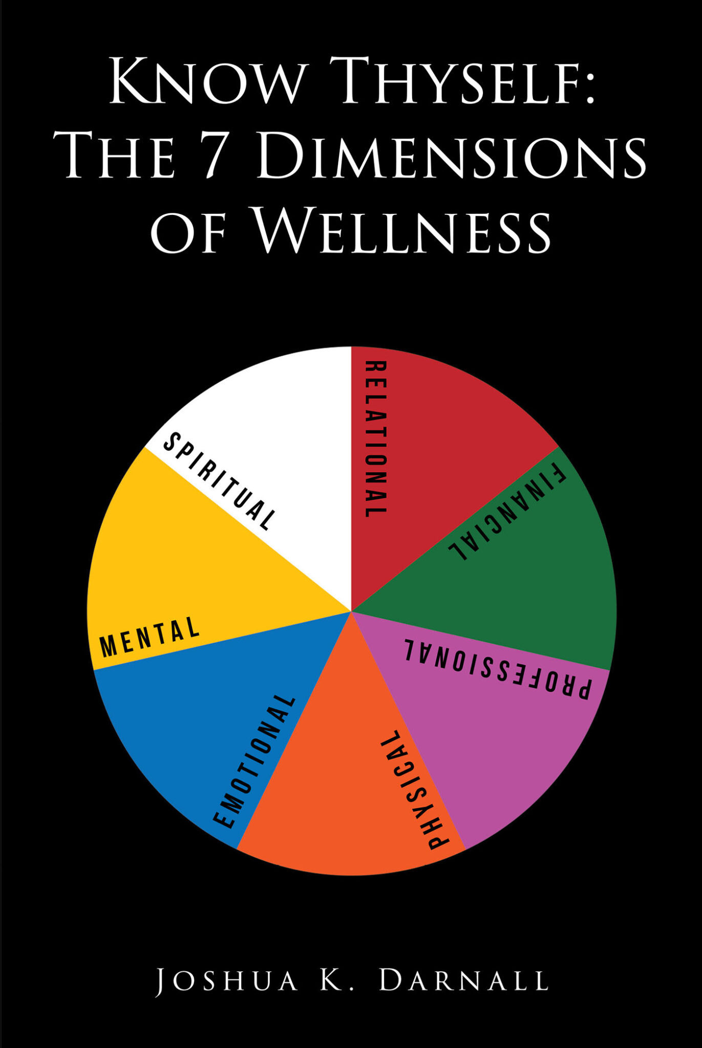 Know The Seven Dimensions of Wellness - Dr. Joshua